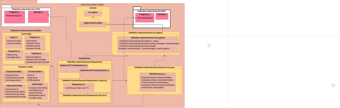 Class Diagram of online Recruitment System | Visual Paradigm 社區